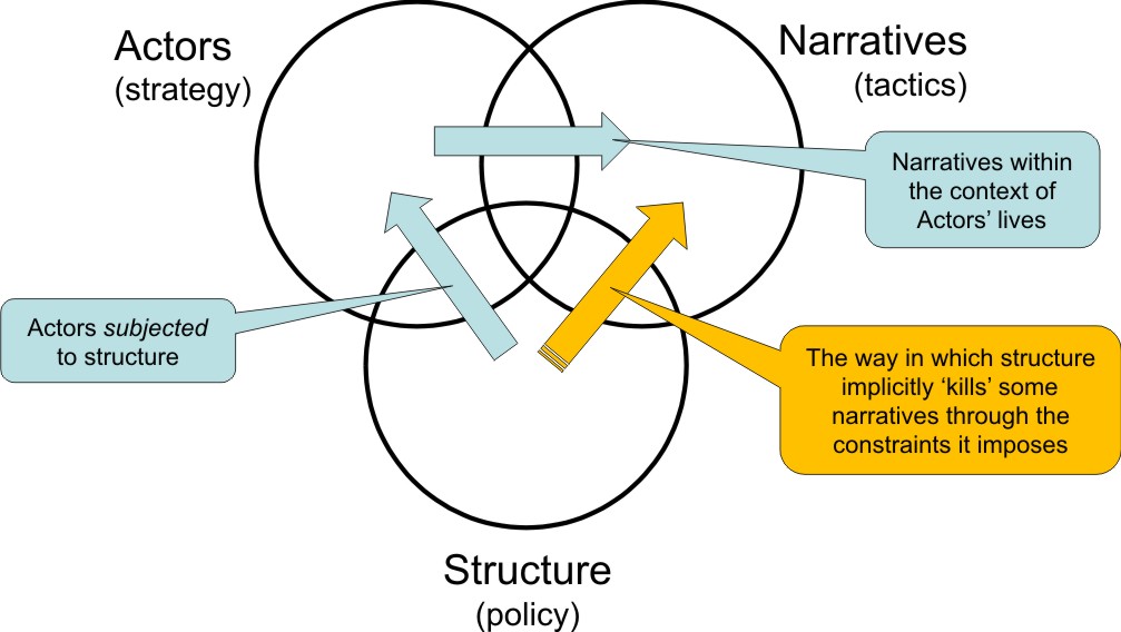 Leadership Qualities and the North-South bias – Asymmetric Leadership