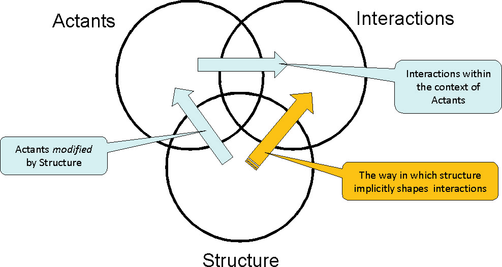 On stratification – Asymmetric Leadership