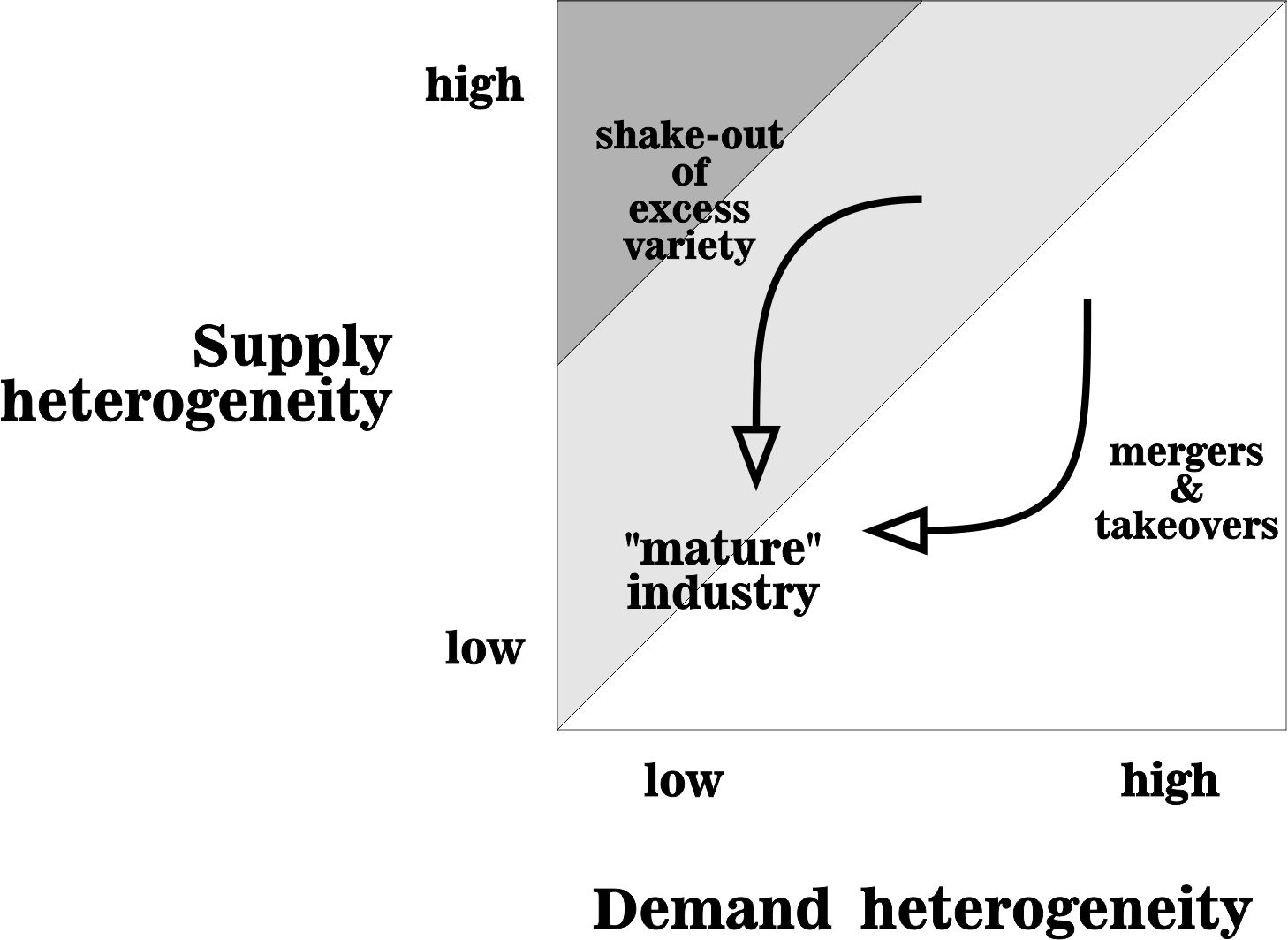 Must we fall into the vortex? – Asymmetric Leadership